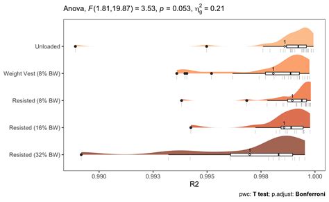Force Velocity Profiling In Resisted Sprinting Part 2 Complementary Training