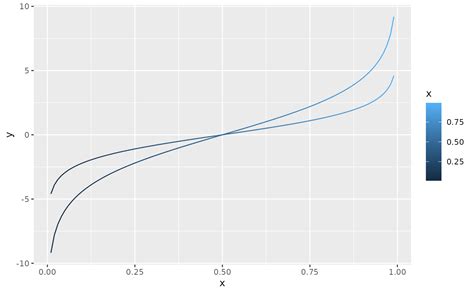 Connect Observations — Geompath • Ggplot2