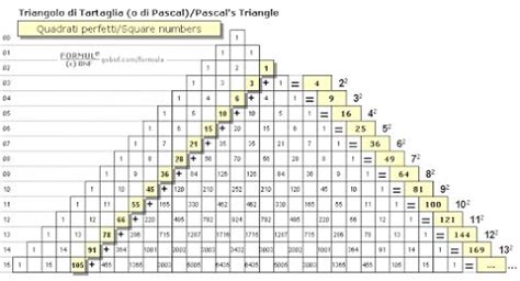 Diagonals Of Pascal S Triangle