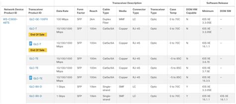 Cisco Transceiver Modules Compatibility Matrix At Cheryl Franklin Blog