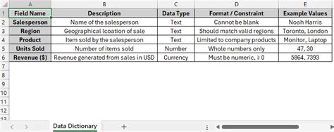 How To Create A Data Dictionary In Excel With Detailed Steps Excel