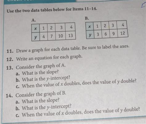 Solved: Use the two data tables below for Items 11-14. A. B. 11. Draw a graph for each data t [Math]