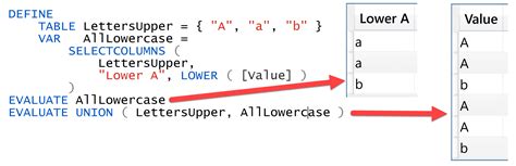 How To Use Case Statement In Power Bi Dax At Imogen Laura Blog