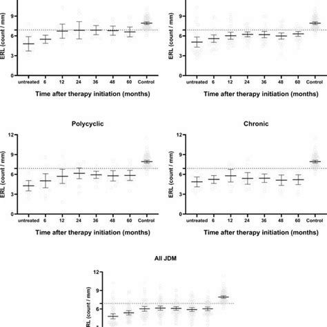 Area Under The Curve Auc Calculation By Graphpad Prism First The Download Scientific