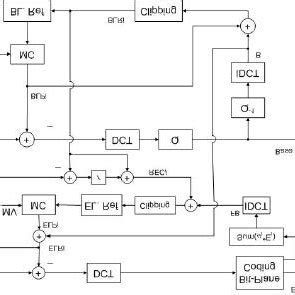 Proposed Encoder Structure Download Scientific Diagram