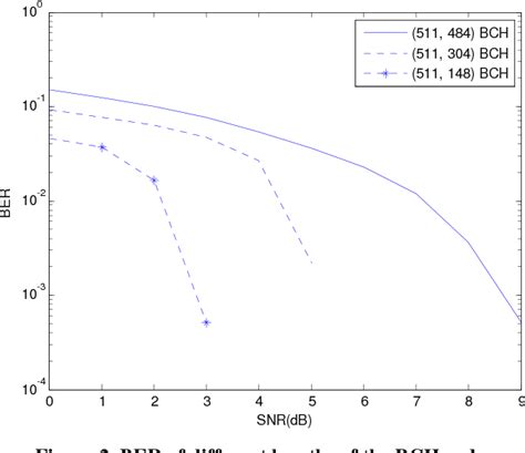 figure 2 from single and multi coding schemes for efficient wireless