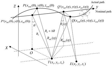 A Robust Track Error Estimation Method For Airborne Sar Based On Accuracy Analysis Model