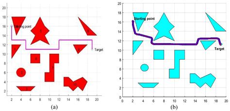 Path Planning And Obstacle Avoidance Of Multi Robotic System In Static And Dynamic Environments