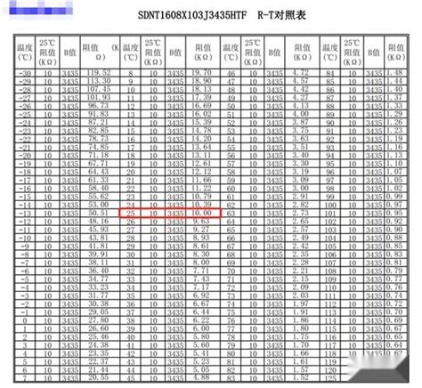 （传感器）ntc热敏电阻的特性与使用 知乎