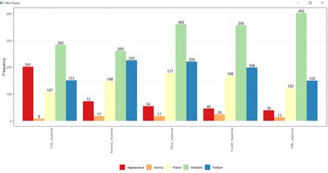 Help With Bar Graph In Ggplot Tidyverse Posit Community