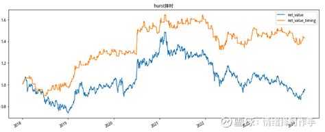 【指数择时】赫斯特指数（hurst exponent） 1、简介赫斯特指数（hurst exponent）是一种用于描述时间序列数据长期行为