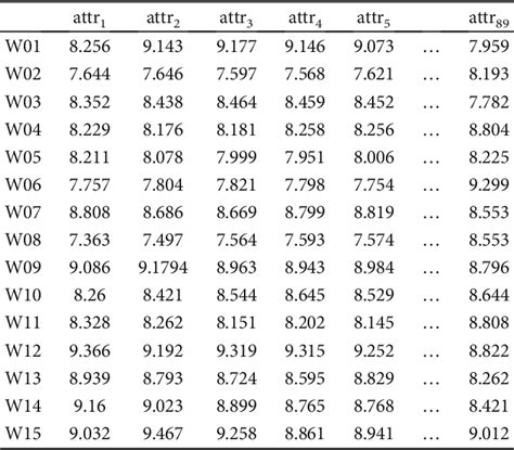 Table 1 From Massive Spatial Well Clustering Based On Conventional Well