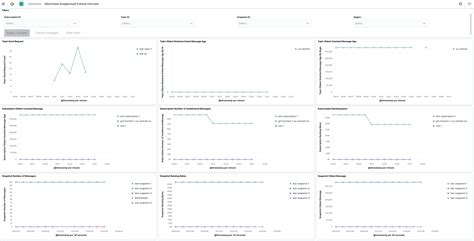 Google Cloud Platform Module Metricbeat Reference Elastic