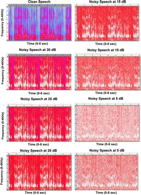 The Spectrogram Of The Test Speech File From The Timit Database 8 S