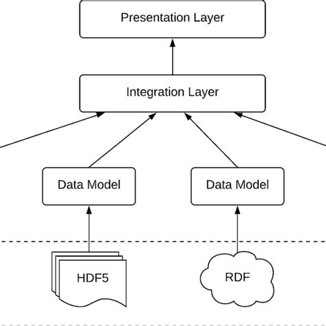 the semantic web stack modified from [31] download scientific diagram