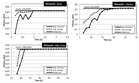 Optimal Reconfiguration Of Distribution Networks Using Hybrid Heuristic Genetic Algorithm
