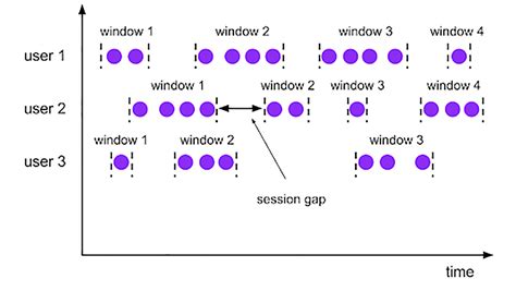 An Introduction To Apache Flink