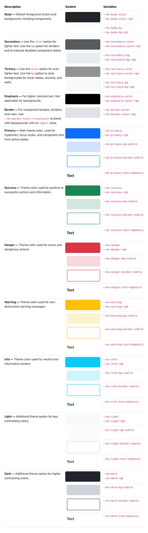 Bootstrap 530 Bootstrap Blog