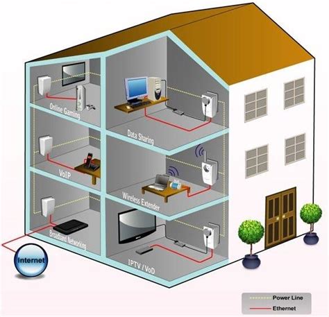 Lavanyenu Daniel On Linkedin Setting Up A Secure Home Network A