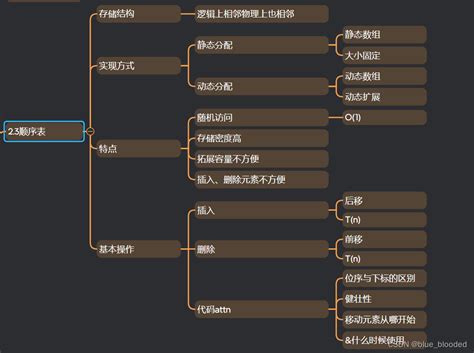 C数据结构考研chapter1绪论chapter2顺序表 Csdn博客 C数据结构考研chapter1绪论chapter2顺序表 Csdn博客
