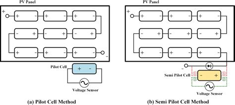 figure 1 from on site traversal fractional open circuit voltage with