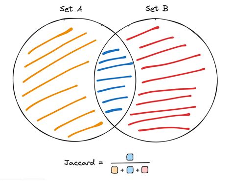 Measuring Cross Product Adoption Using Dbtsetsimilarity Towards