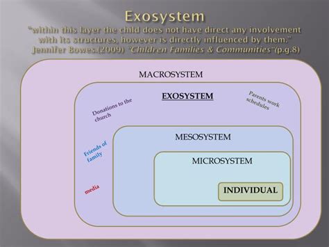 Ppt Ecological Map Powerpoint Presentation Id3007802