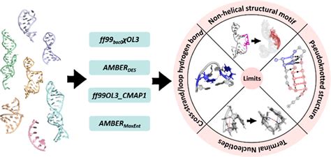 Personal Academic Website Of Ge Physics Of Life