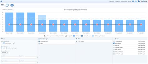 What Is PPM Project And Portfolio Management Guide