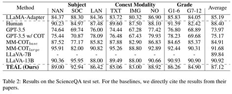 TEAL Tokenize And Embed ALL For Multi Modal Large Language Models Qiang Zhang