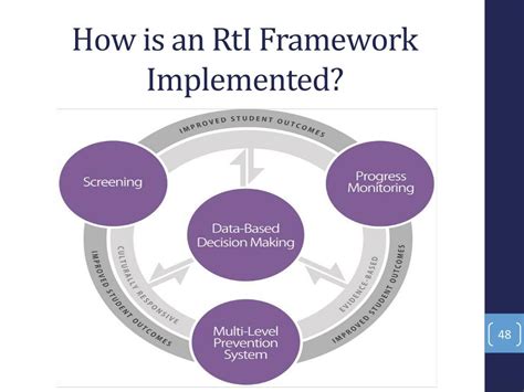 PPT Secondary Response To Intervention RtI Team Training For Grades PowerPoint