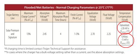Blue Solar Mppt Temperature Setting Victronenergy