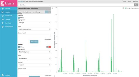 Custom Visualizations In Kibana Deep Log Inspection