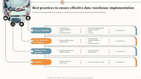 Data Warehouse Implementation Powerpoint Ppt Template Bundles Ppt Template