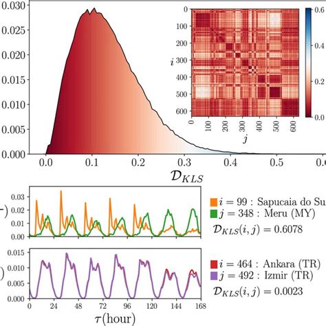Comparison Of Temporal Activity Between Cities Download Scientific Diagram