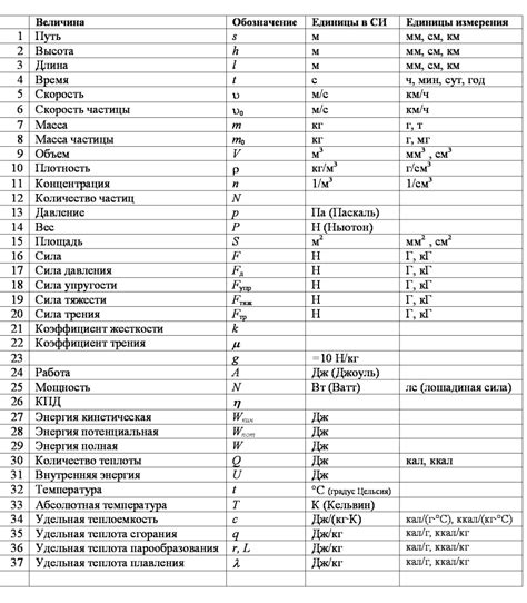 Огэ физика обозначения