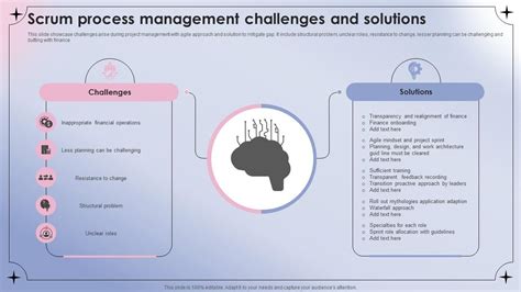 Scrum Process Management Challenges And Solutions Ppt Example