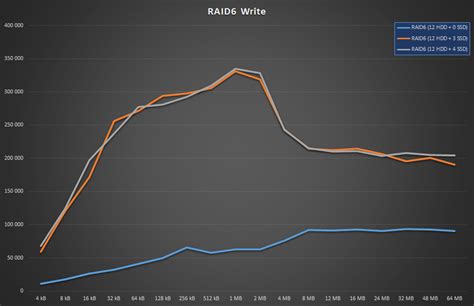 storage spaces performance analysis part 1 noobient