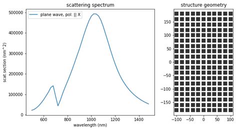 Tutorial Own Problems And Models For Evolutionary Optimization — Pygdm Doc 115 Documentation