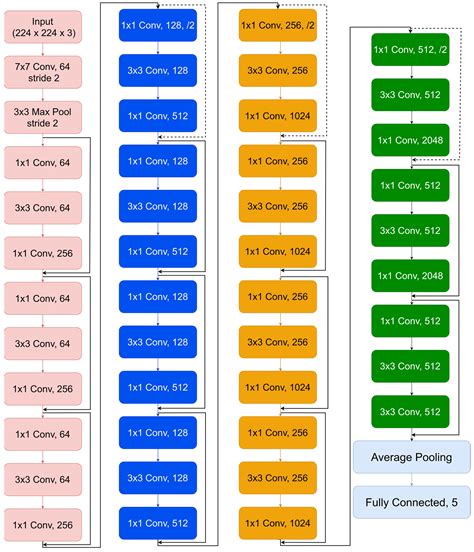 Four Transformer Based Deep Learning Classifiers Embedded With An Attention U Net Based Lung
