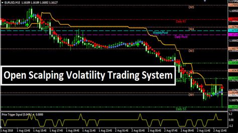 Trend Following Indicators Trend Following System