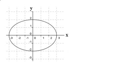 Solved For The Following Relation State The Domain In Chegg Com
