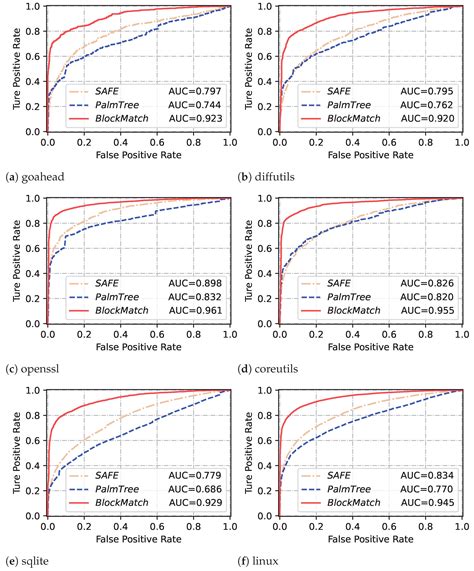 Blockmatch A Fine Grained Binary Code Similarity Detection Approach