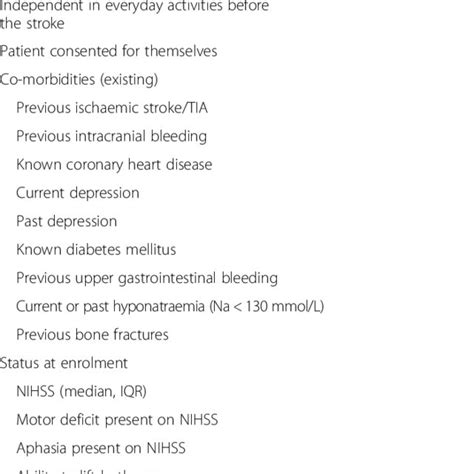 Baseline Data Collected Before Randomisation In The Three Trials