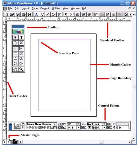 Adobe Tutorial On Pagemaker Basics The Workspace Toolbox Rulers And Guides Bright Hub