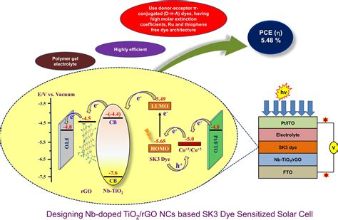 Chemistryselect Vol 9 No 31 Chemistry Europe