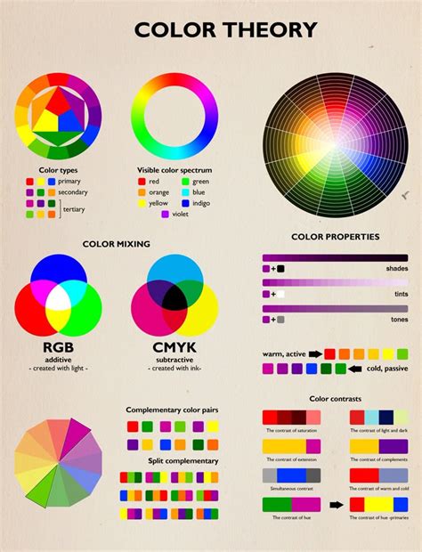 Color Theory Color Wheel Color Psychology