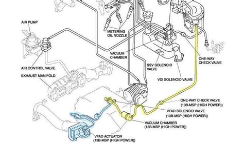 Understanding The Vacuum System In Your Rx8