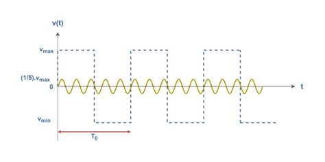 Figure 3 3 Electronics Lab Com