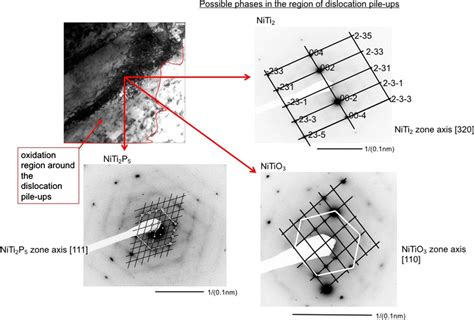 Tem Image Of An Oxidation Region Located Around Dislocation Networks